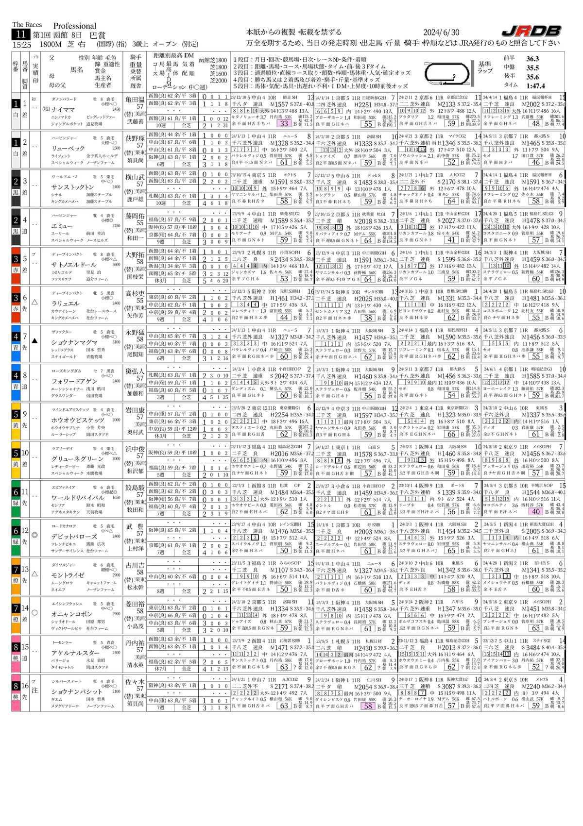 6/30(日)分の早刷り枠確定新聞をご覧いただけます｜JRDB 競馬アラカルト
