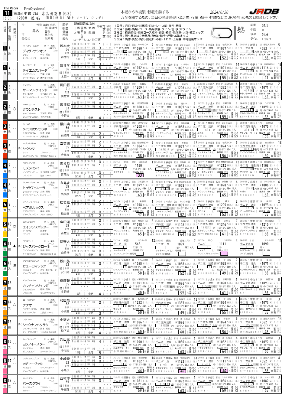 6/30（日）分の「パドック新聞」をご覧いただけます｜JRDB 競馬アラカルト