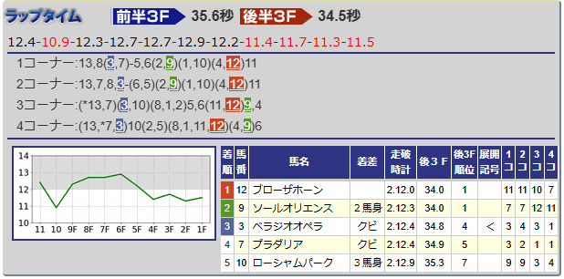 【新企画】AI競馬トレンド解析Ex 結局何が重要？？？｜JRDB 競馬アラカルト