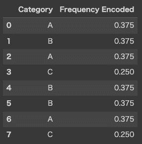 Frequency Encoding｜株式会社United Code