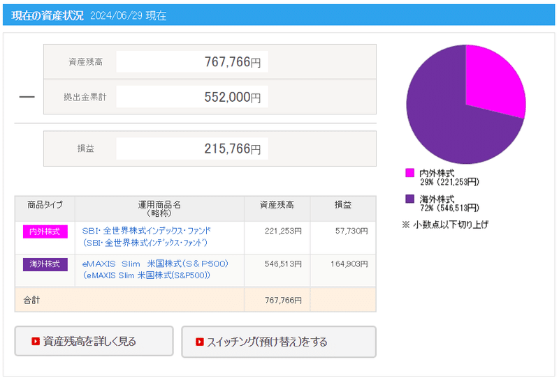 iDeCo 資産状況 #3｜こかぶ (大株夢みて) 🧎🗻まずはアッパーマス層目指します。