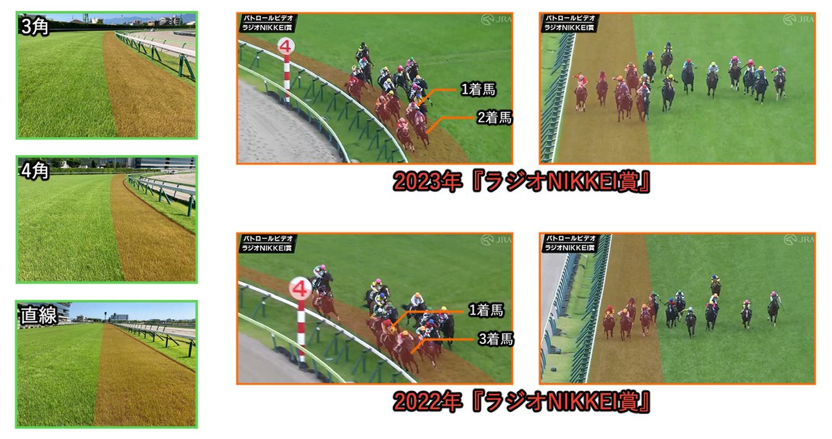 第2号 ラジオNIKKEI賞｜評価拮抗の上位勢は対抗以下！大穴でも条件揃ったアノ馬から！｜競馬村報（旧：村長の競馬ノート）