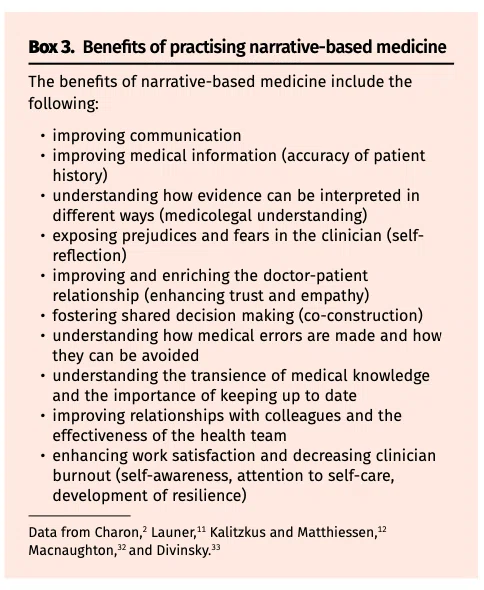 NBM（Narrative Based Medicine）｜Dr.Shiero
