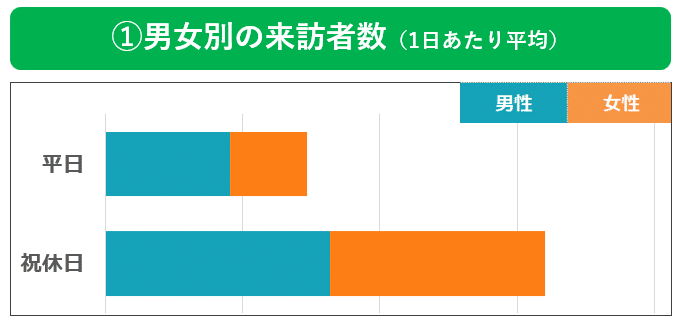 東京都初のPark-PFI「都立明治公園」 GPSを使った来訪者分析に挑戦！｜技研商事インターナショナル
