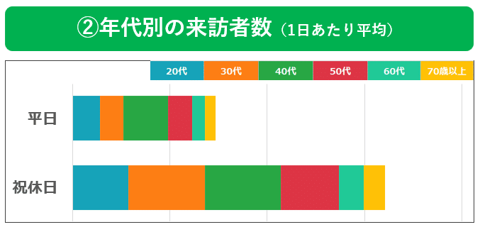 東京都初のPark-PFI「都立明治公園」 GPSを使った来訪者分析に挑戦！｜技研商事インターナショナル