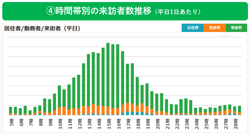 東京都初のPark-PFI「都立明治公園」 GPSを使った来訪者分析に挑戦！｜技研商事インターナショナル