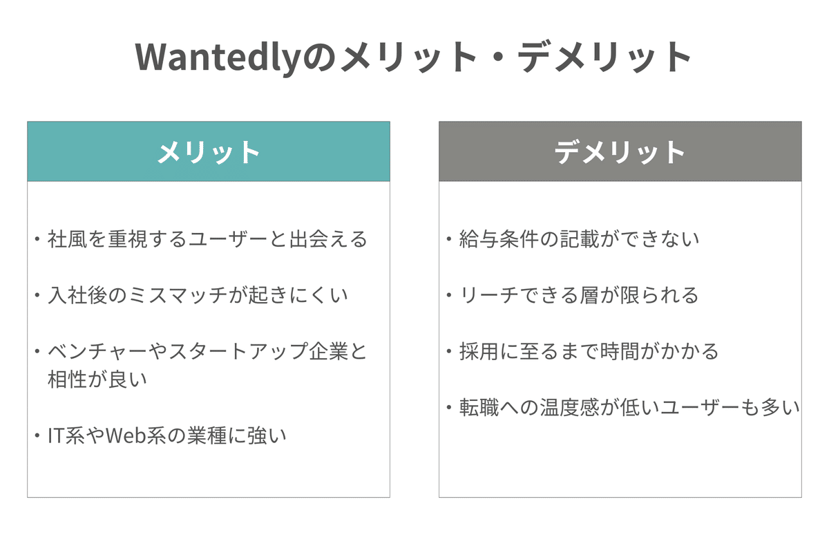 【図解】Wantedlyの使い方7ステップを、1000応募あつめる私が解説します！｜やすだ｜Wantedlyオタク