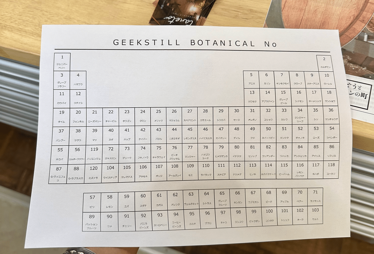 #29 フルーツ大国・山梨で蒸留されるGEEKSTILLの滋味深さ｜酒屋・ボトルショップ salo