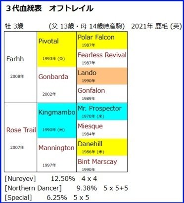 【ラジオNIKKEI賞（G3）回顧～その先へ】血統篇｜Haya