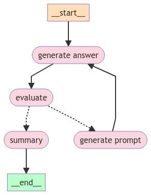 自動でプロンプトエンジニアリングする『APE（Automatic Prompt Engineering）』を試す。LangGraph｜株式会社 ...