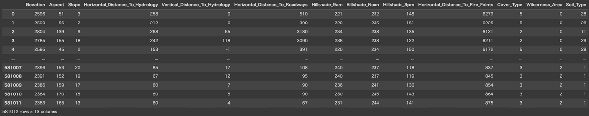 PyTorch Tabular｜株式会社United Code