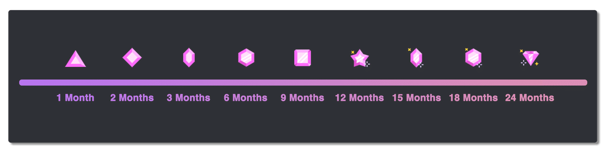【Discord】プロフィールバッジ完全ガイド｜Disguide / ディスガイド 公式note