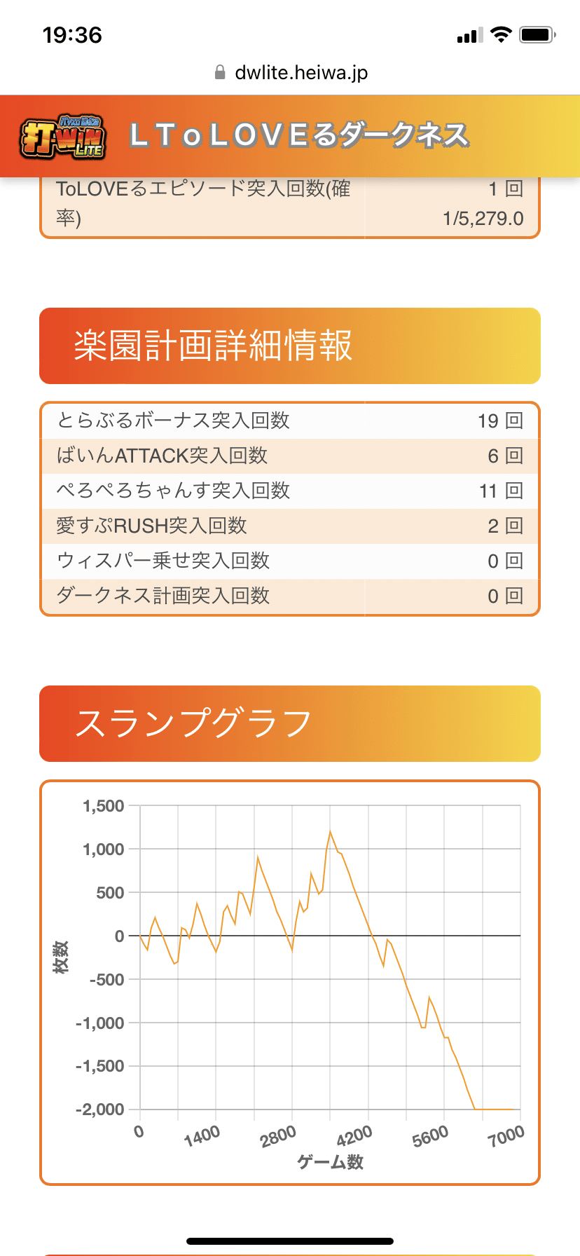 LToLOVEるでウィスパー演出を引くまで｜ポッセ