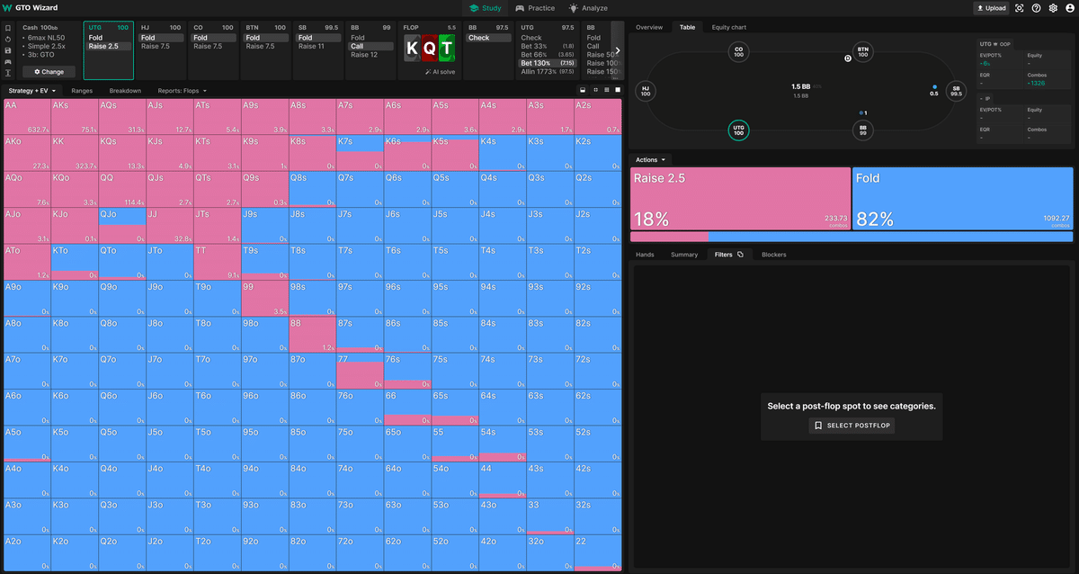 Dramagaメンバーと見るUTGvsBB Flop CB（2.5bb, 2bb open比較）｜Dramaga