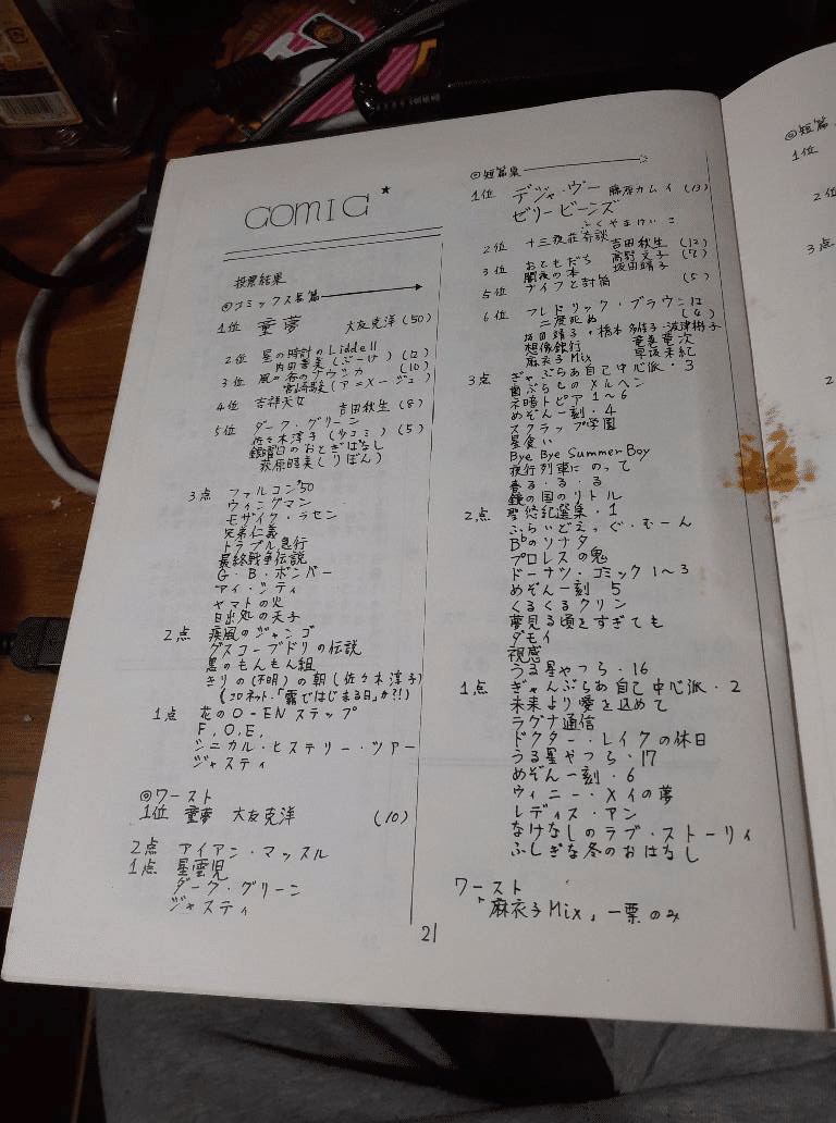 『ざつ』 お気楽TRPG日記186。シャドウランフォーダイトとか、40年前の同人誌とか、色々時が経過したよとか。｜朱鷺田祐介