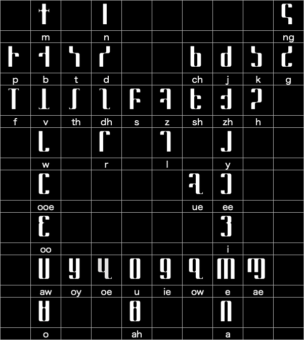 英語素性文字 English featural alphabet｜speliq