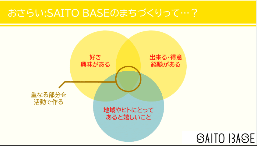 まちづくりサークル「SAITO BASE」名刺肩書きづくりワークショップを実施（西都市まちづくり実践コーディネート業務委託）_R6.6月活動レポート｜一般社団法人まちづくり西都KOKOKARA