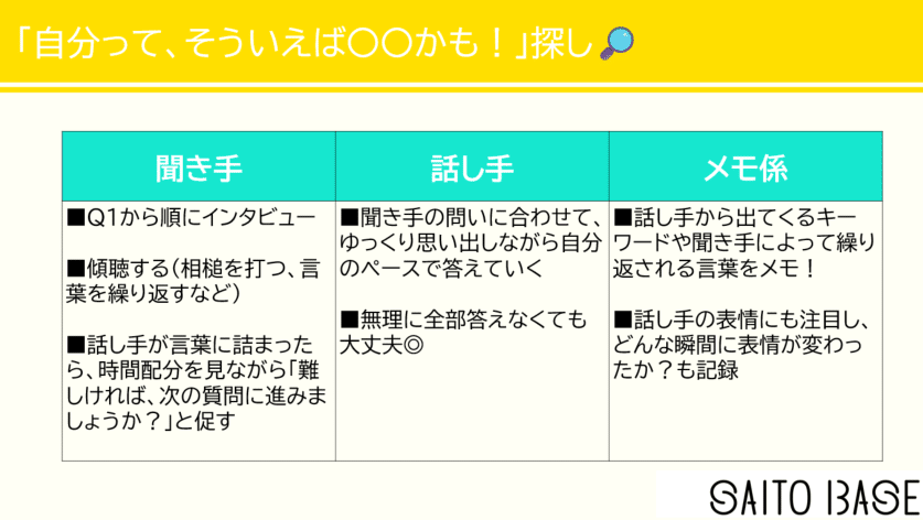 まちづくりサークル「SAITO BASE」名刺肩書きづくりワークショップを実施（西都市まちづくり実践コーディネート業務委託）_R6.6月活動レポート｜一般社団法人まちづくり西都KOKOKARA