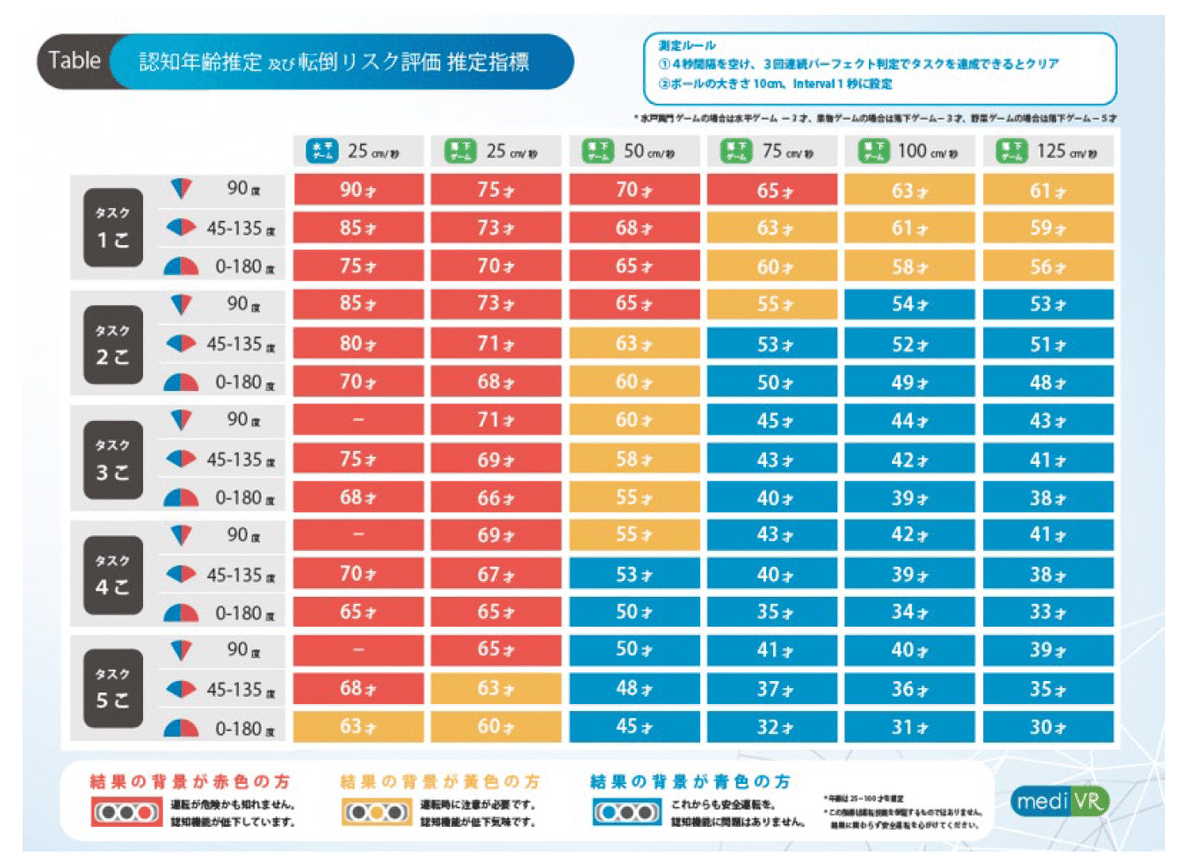 新しい医療機器を院内に浸透させるには？ 第3回カグフェッショナル・下関リハビリテーション病院｜mediVR