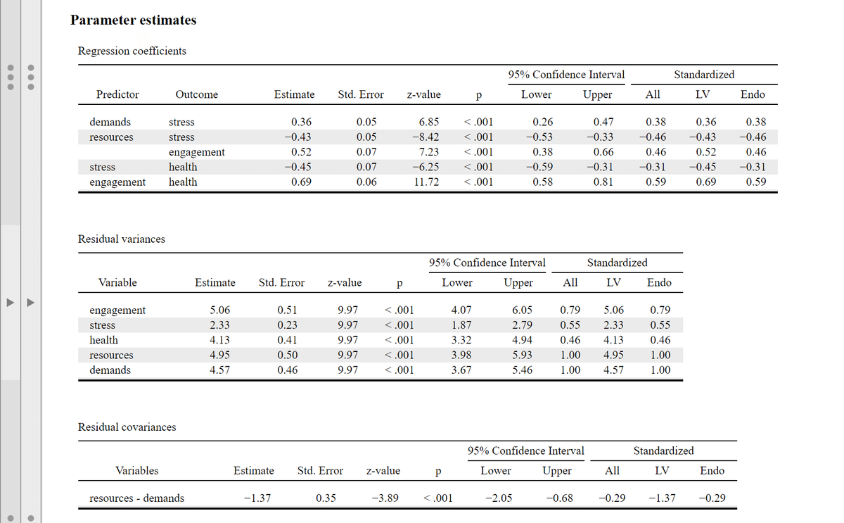 統計｜JASP で構造方程式モデリング｜Daiki Nagamine
