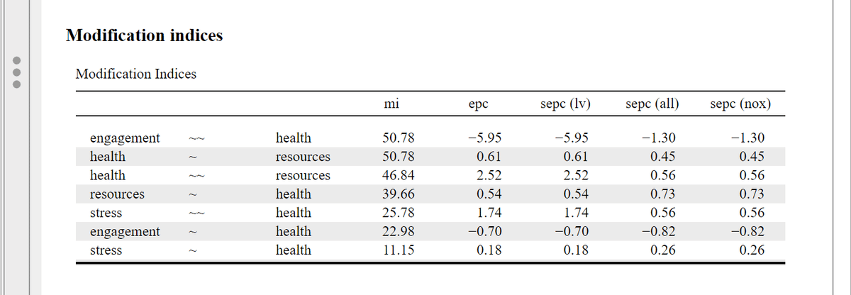 統計｜JASP で構造方程式モデリング｜Daiki Nagamine