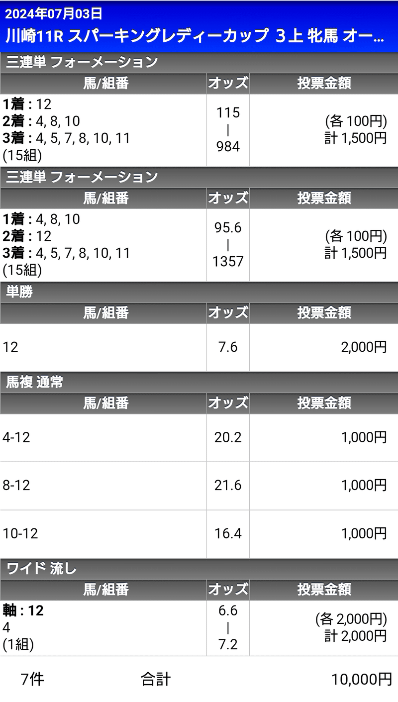 🆓無料🆓2024.7.3(水)川崎11R jpn3スパーキングレディカップ｜チョロ🐴