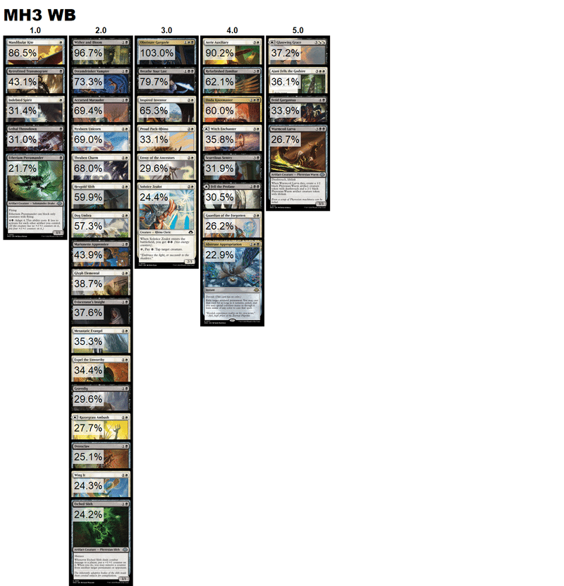 [ドラフト]データ分析 MH3 トロフィーデッキパターン｜WinShot_wows