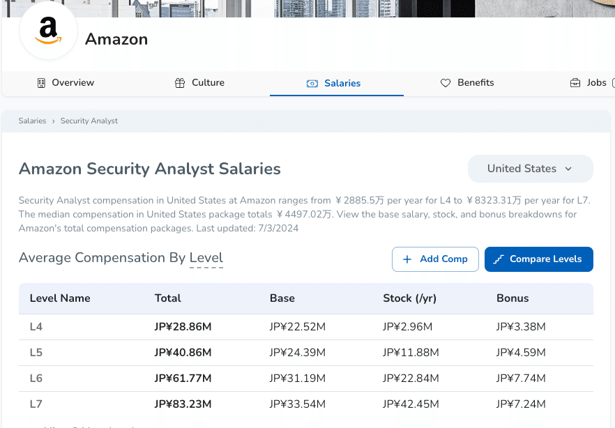 KADOKAWAの求人が叩かれまくってる件｜かにかまトマト
