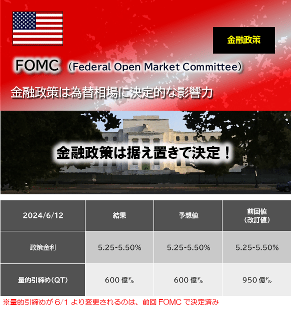 〖事後考察〗FOMC議事録｜Fundalia financial philosophy（FFP）