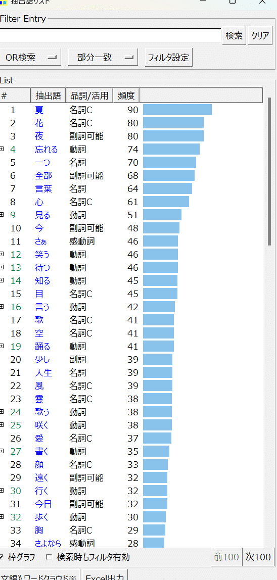 ヨルシカの歌詞データ分析 KH Coderを用いたテキストマイニング入門｜片瀬/Lu