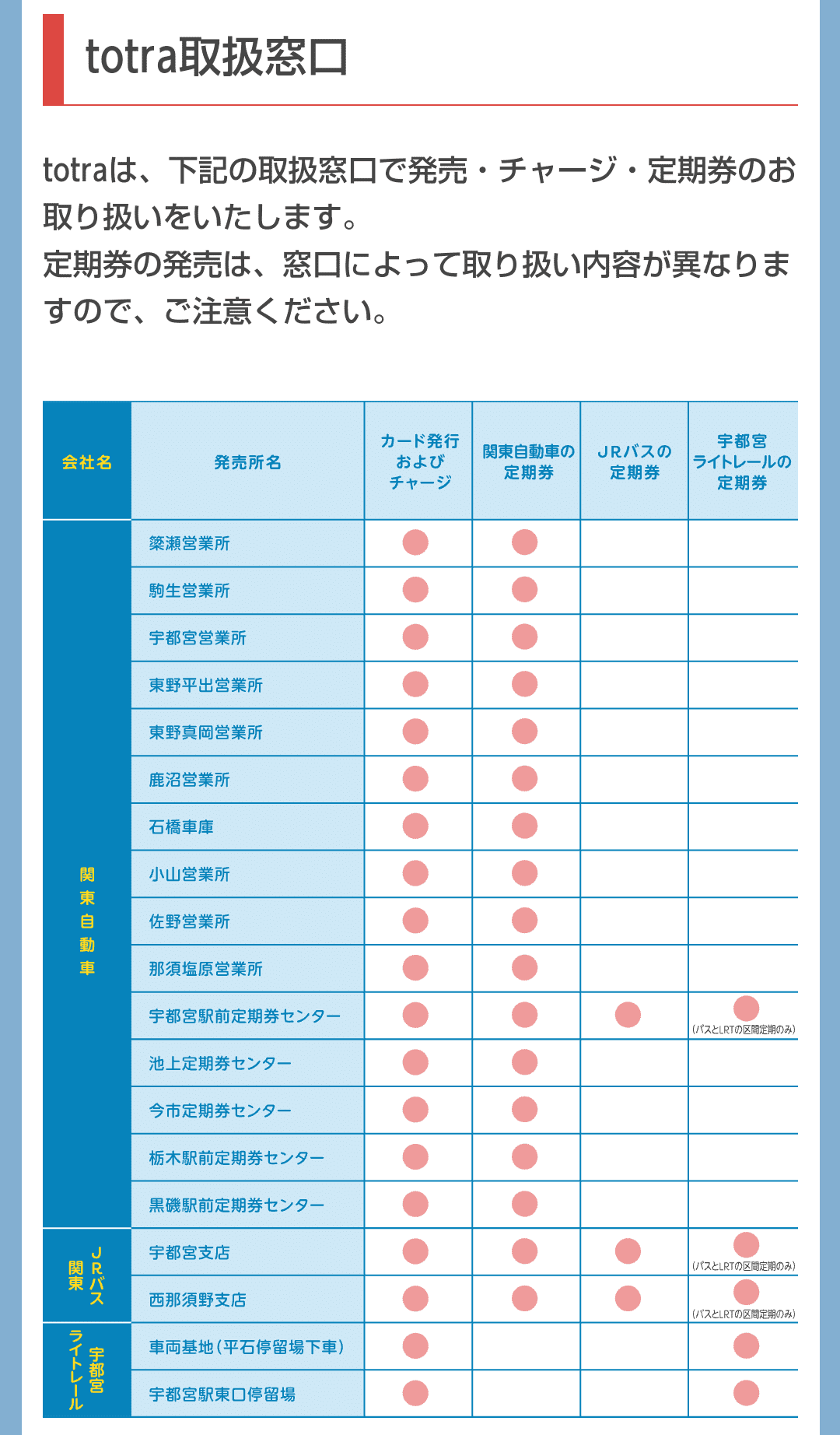 宇都宮市における、主にtotraを利用したライトライン(LRT)やバスの割引・ポイント制度についてまとめてみた。｜大盛サラダ