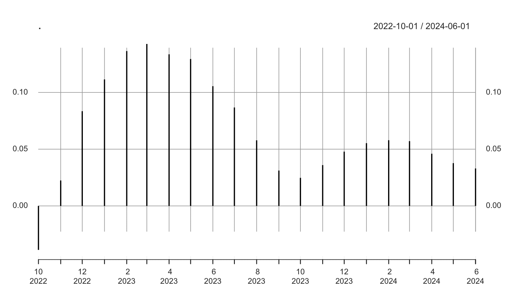 g20 cli 推移｜h.onomoto