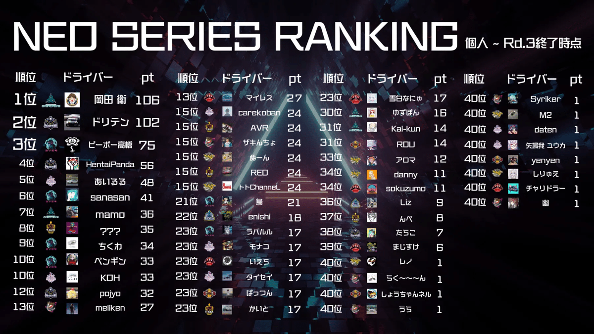 NEO Rd.4はMOZA R3を使ってビジホ参戦！？｜岡田衛