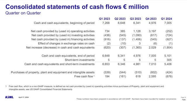 ASML Holding（ASML）24’2Q決算前チェックポイント｜Ken