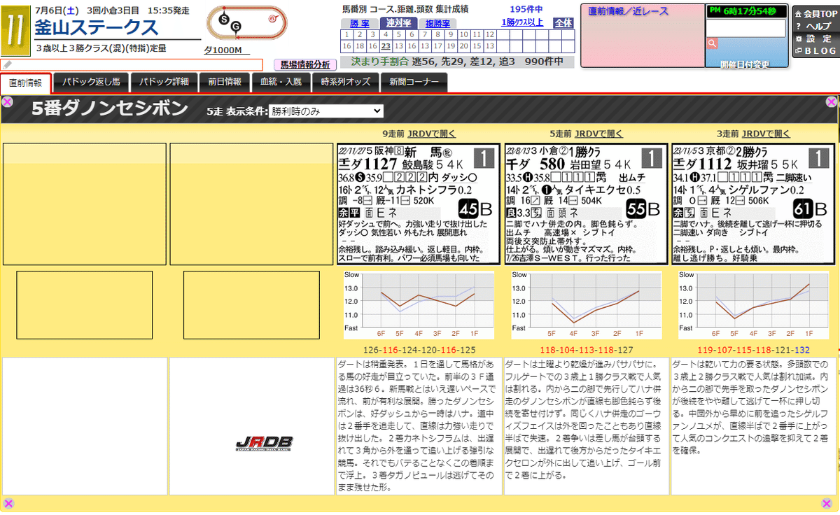 7/6（土）分各種新聞＆データをご覧いただけます｜JRDB 競馬アラカルト