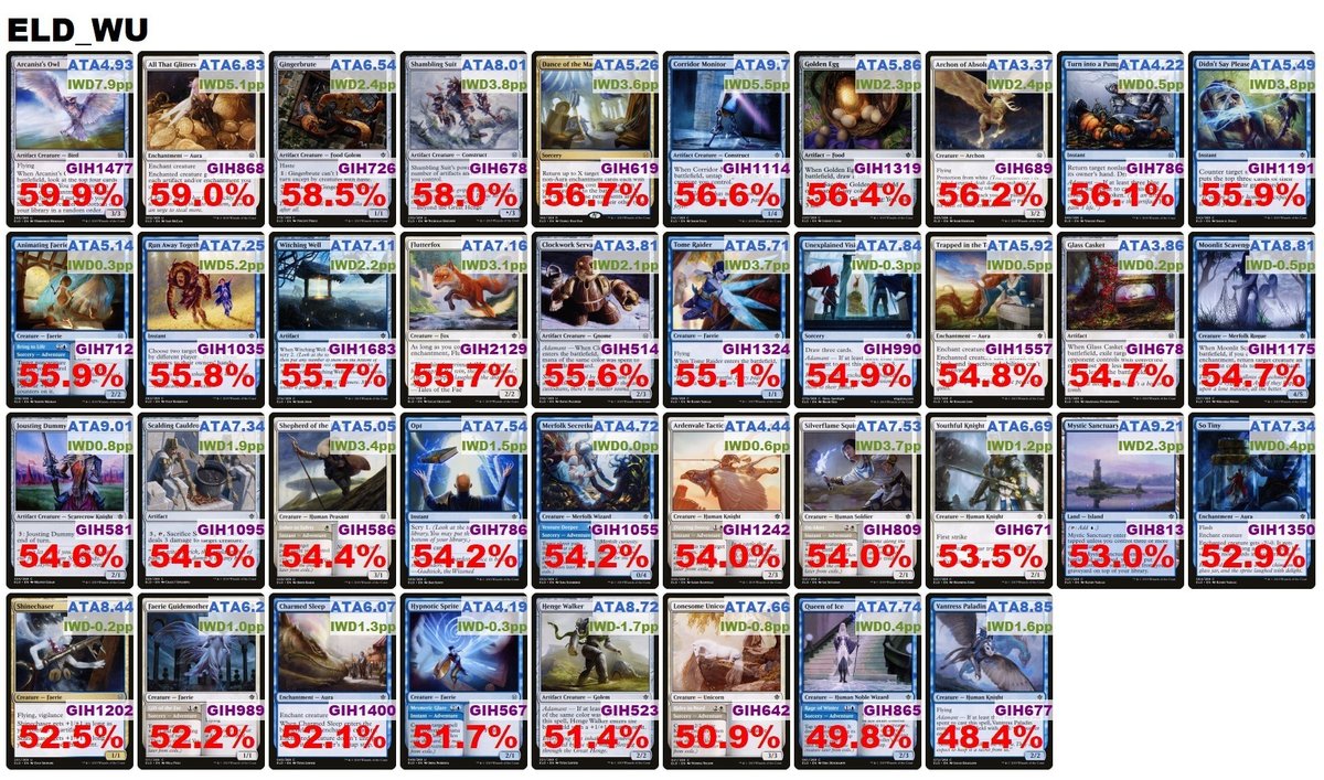 データで攻略/エルドレインの王権｜WinShot_wows