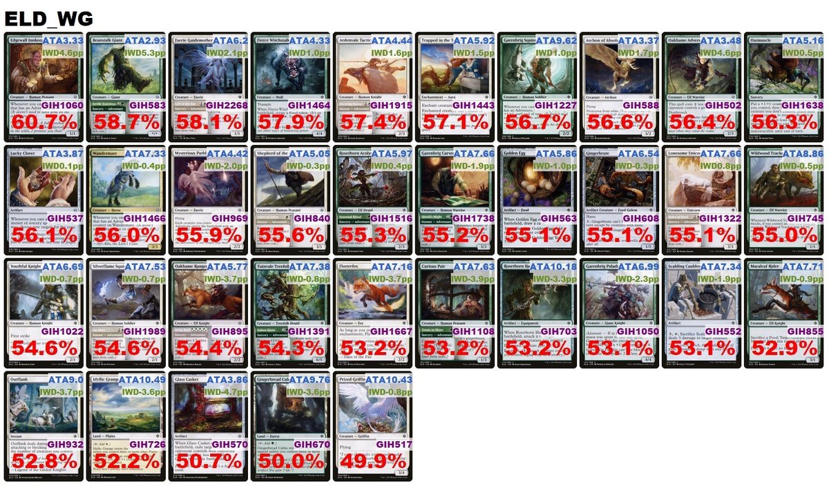 データで攻略/エルドレインの王権｜WinShot_wows