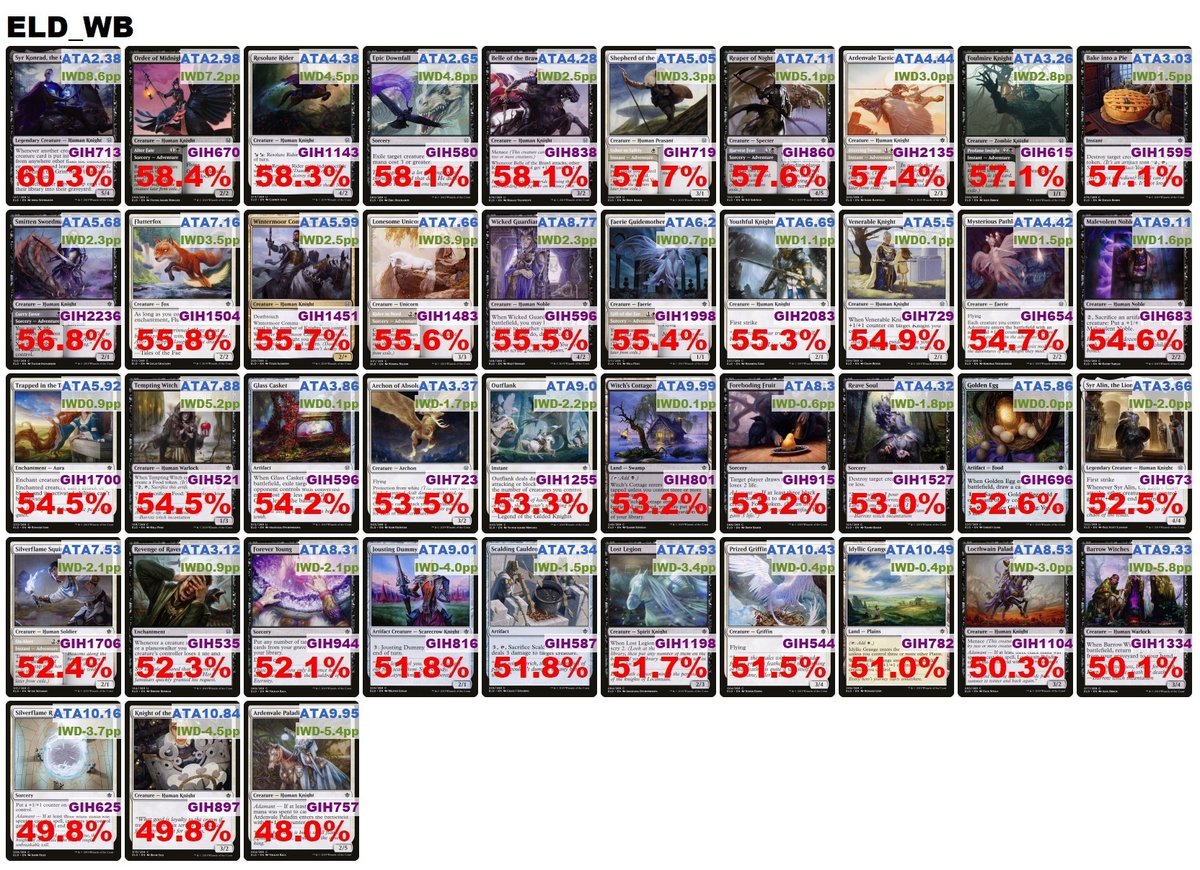 データで攻略/エルドレインの王権｜WinShot_wows