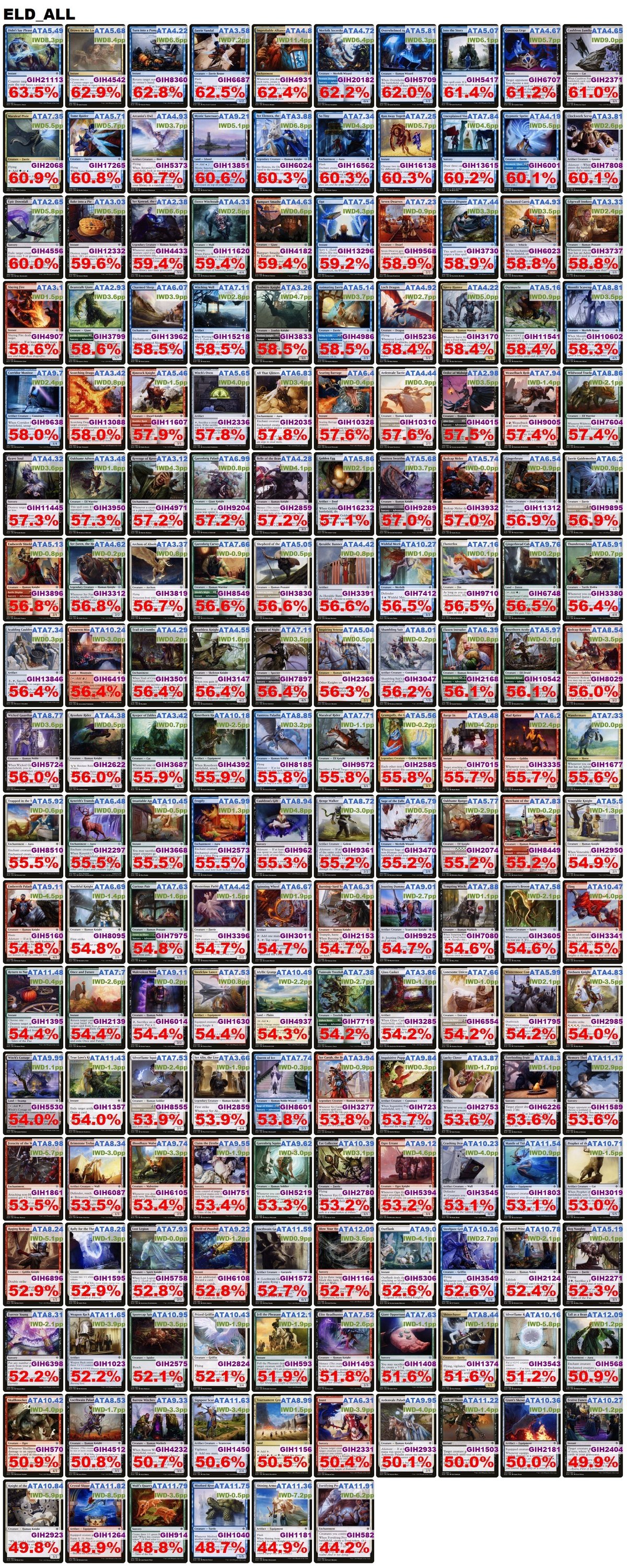 データで攻略/エルドレインの王権｜WinShot_wows