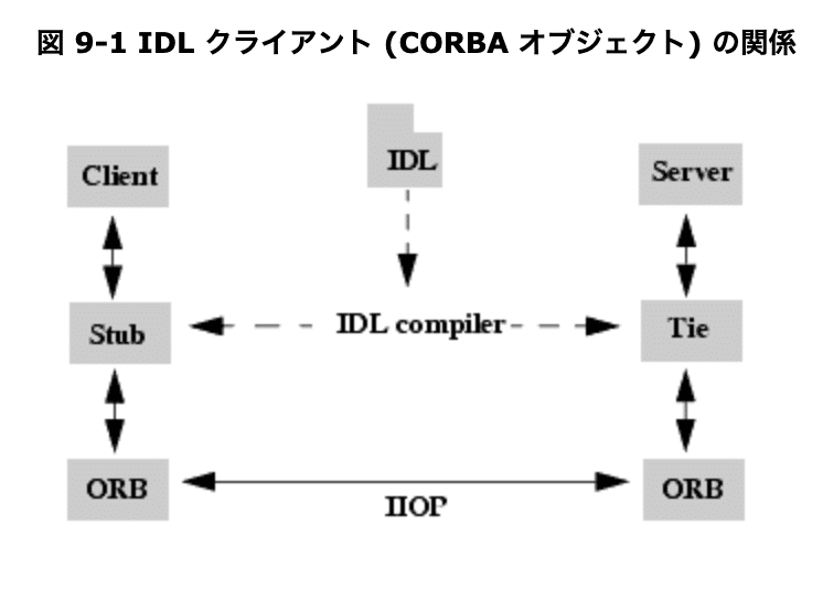 【完全保存版】IDLについて学ぼう！｜ユウキ