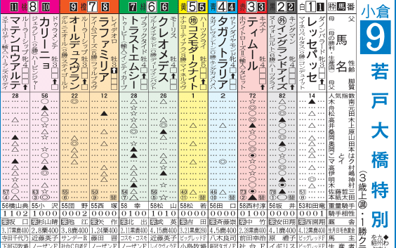 7/6 小倉9R 若戸大橋特別！｜GAMERA777