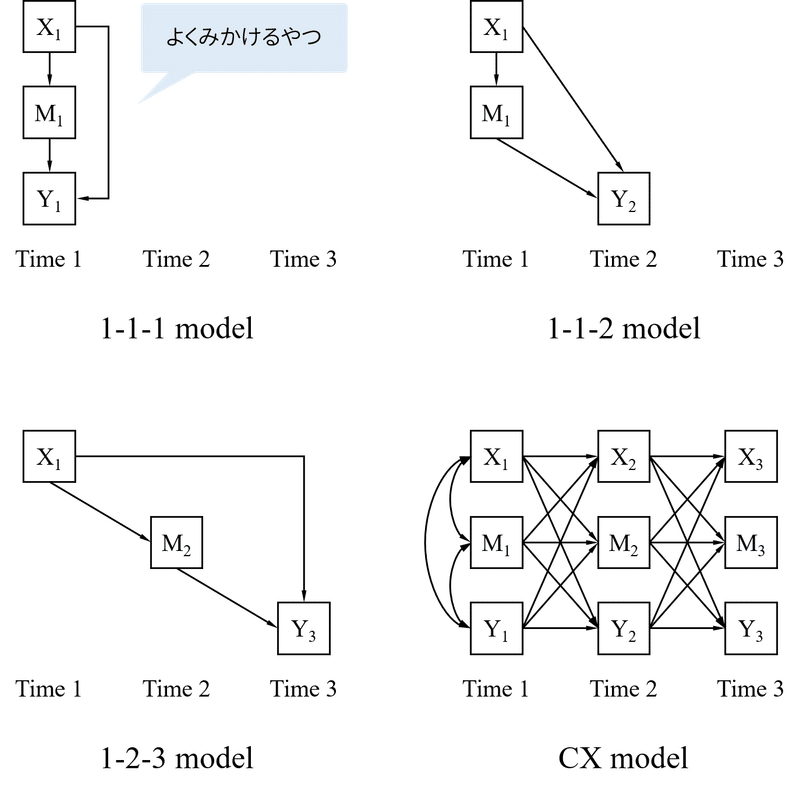 統計｜時系列から因果関係を見る―媒介編―｜Daiki Nagamine