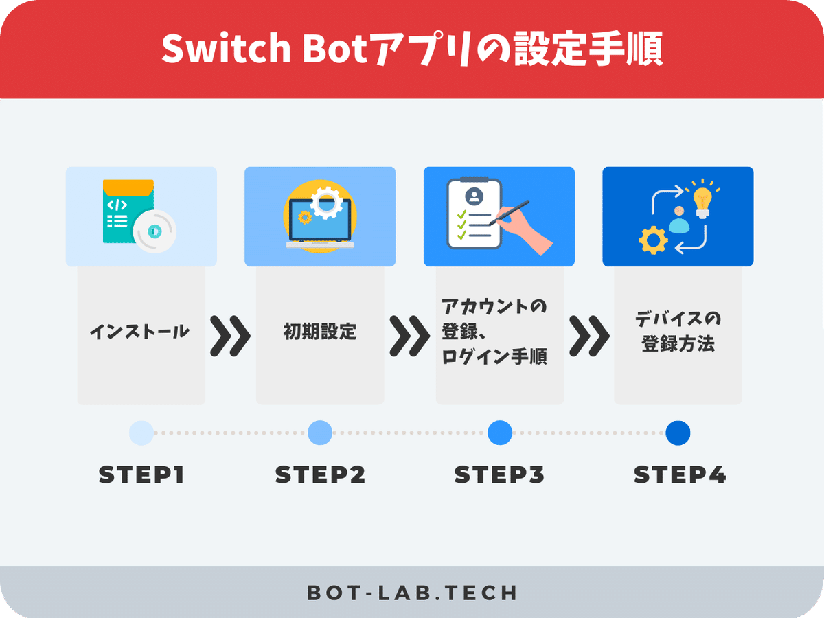 Switch Botアプリの設定手順まとめ【かんたん4STEP】｜マツ｜Bot Lab.（Switch Botの研究所）