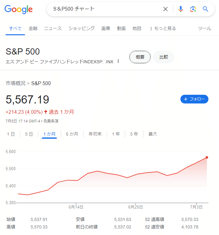 【IT知識0でOK】【徹底解説】S&P500・オルカンの推移グラフ・先週比増減率を毎日LINEに自動通知【LINE notify】【Googleスプレッドシート】【Google App ...