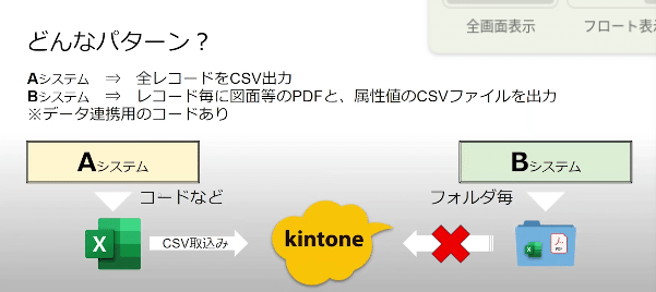 【動画レポ】【WinActor × kintone】APIを叩いて自動登録する方法を紹介！〜RPACommunity Youtubeチャンネルから｜keita