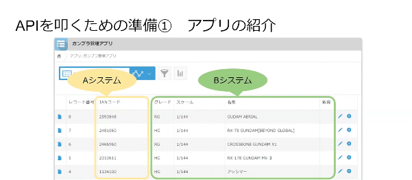 【動画レポ】【WinActor × kintone】APIを叩いて自動登録する方法を紹介！〜RPACommunity Youtubeチャンネルから｜keita