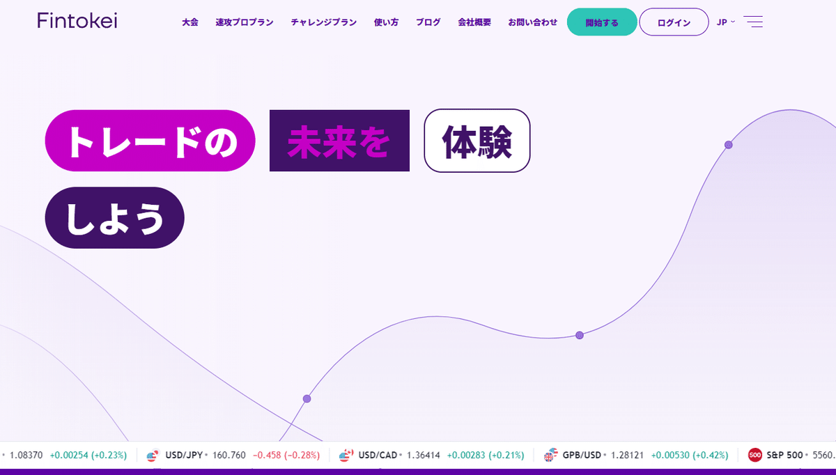 Fintokei（フィントケイ）とは？トレードコンテスト9位の男が仕組みや費用、注意点などを解説｜ロセナッチFX@今年負けたら引退！