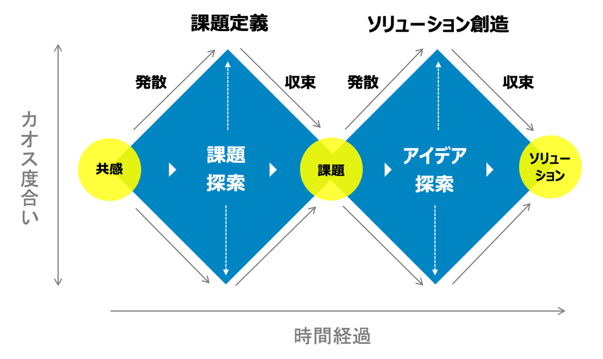 共創の鍵となる思考法、インテグレーティブ・シンキング（統合思考）｜Ken Imamura