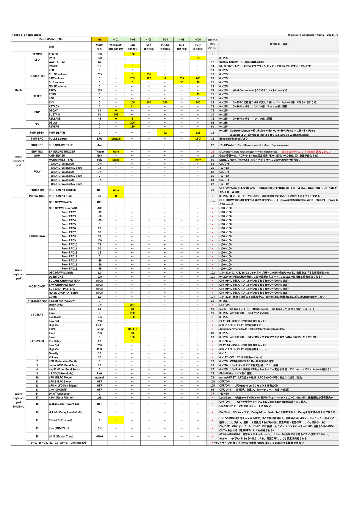 [03] Roland S-1 ウィンドシンセ日記その3 ・パッチシートと基本音色6種｜Windsynth workbook