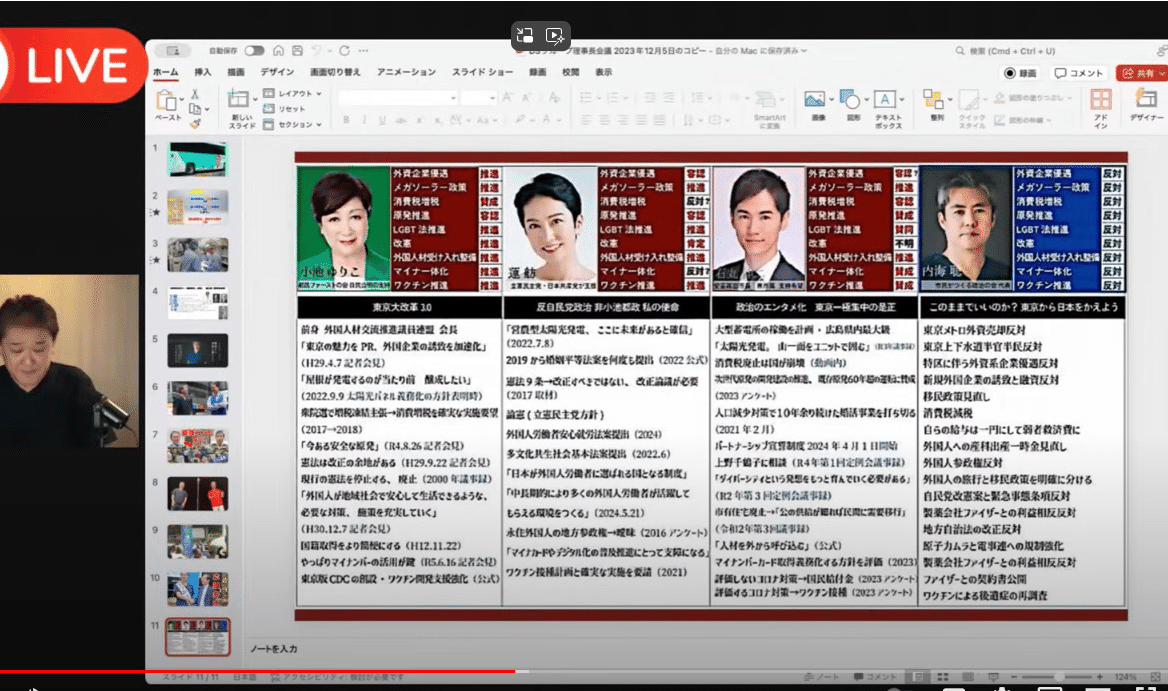 東京都民のIQテスト｜SINZI_MM